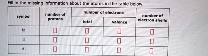 SOLVED: Fill in the missing information about the atoms in the table below: number of electrons ...