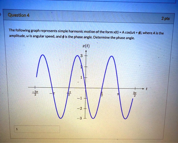 SOLVED: The following graph represents simple harmonic motion of the ...