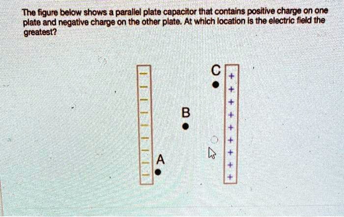 The figure below shows a parallel plate capacitor that contains ...