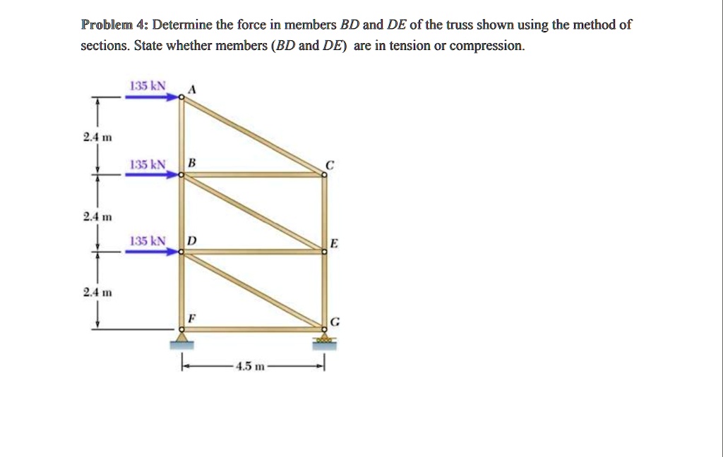 SOLVED: Problem 4: Determine the force in members BD and DE of the truss shown using the method ...