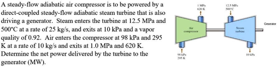 SOLVED: A steady-flow adiabatic air compressor is to be powered by a ...