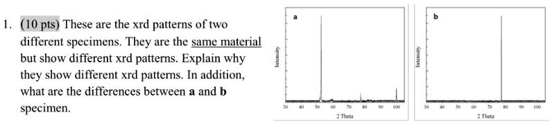 SOLVED: These are the XRD patterns of two different specimens. They are ...