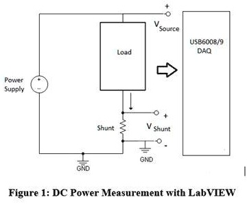 SOLVED: Project 1: DC Power Measurement with LabVIEW Objectives: 1. To ...
