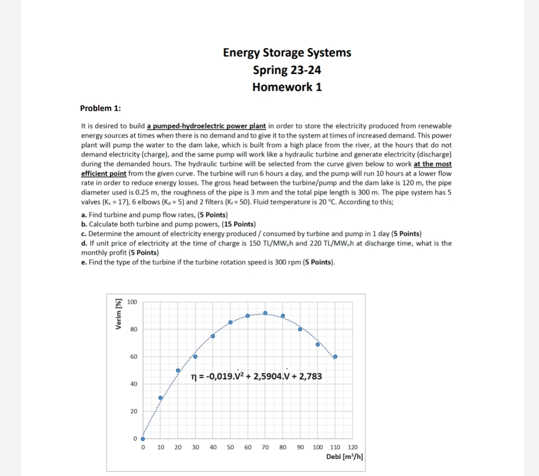 SOLVED: Energy Storage Systems Spring 23-24 Homework 1 Problem 1: It is ...
