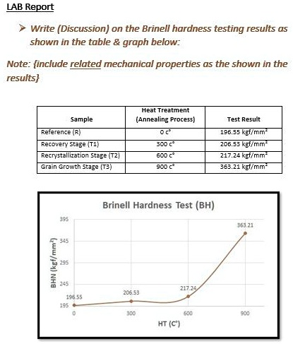 LAB Report Write (Discussion) on the Brinell hardness testing results ...