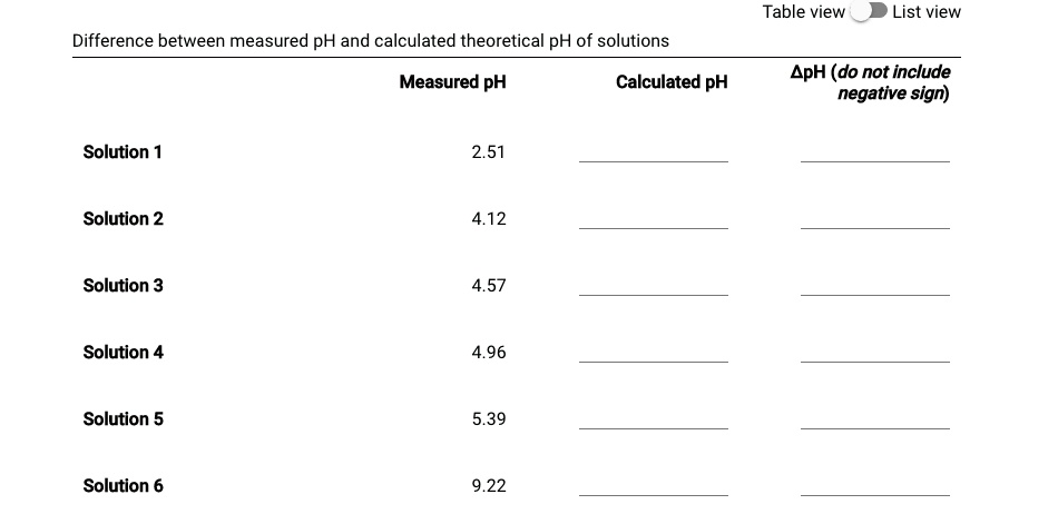 SOLVED: Table view List view Difference between measured pH and ... SOLVED: Table view List view Difference between measured pH and ...