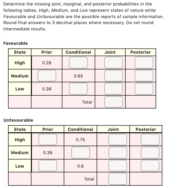 SOLVED:Determine the missing joint, marginal, and posterior ...