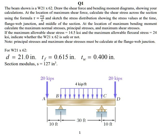 The beam shown is a W21x62. Draw the shear force and bending moment ...