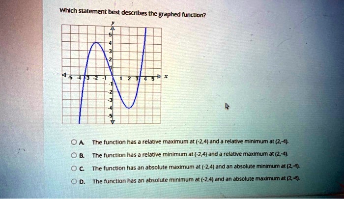 whlch statement best describes the graphed function the function has ...