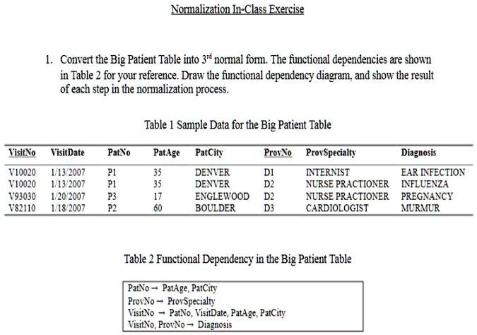 Solved Text Database Normalization Normalization In Class Exercise 1 Convert The Big Patient 6308