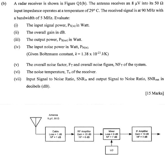 SOLVED: A radar receiver is shown in Figure Q1(b). The antenna receives ...