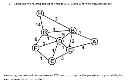 1. Compute the routing tables for nodes A, B, C and D for the network ...