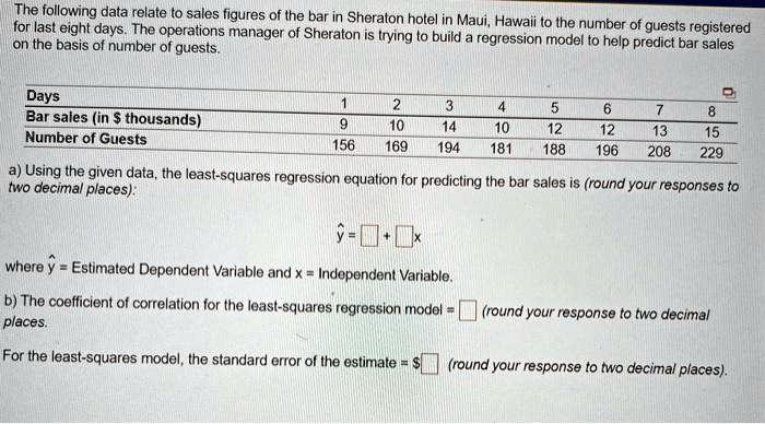 Solved The Following Data Relate To Sales Figures Of The Bar In
