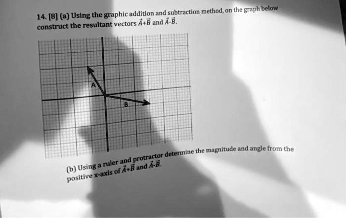 SOLVED: 14. [8] Using the graphic addition and subtraction method, on the graph below construct ...