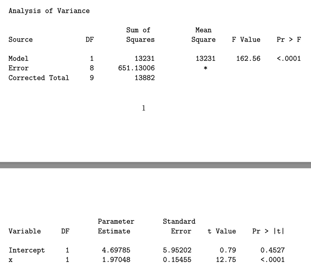 SOLVED: (a) Estimate the standard deviation of the error term, sigma ˆ. (b) Identify the ...