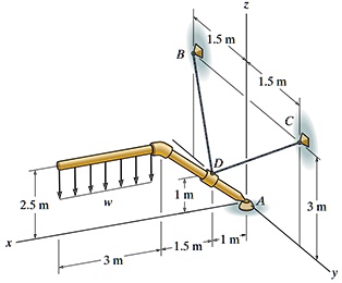 SOLVED: The rod is supported by a ball-and-socket joint A and cables BD ...