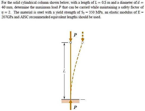 SOLVED: For the solid cylindrical column shown below, with a length of ...