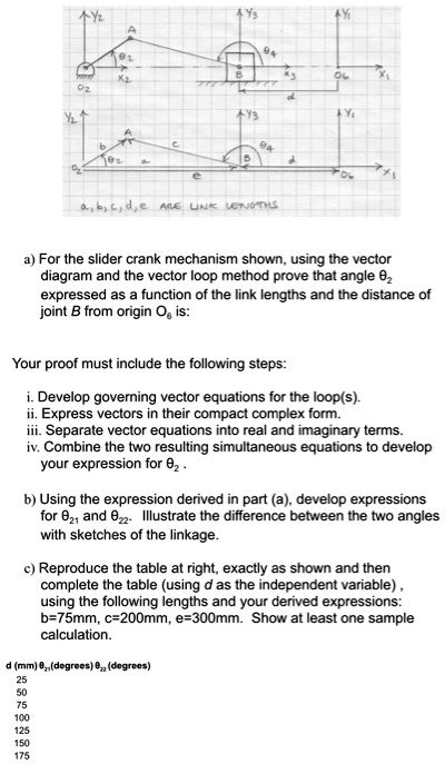 SOLVED: For the slider crank mechanism shown, using the vector diagram and the vector loop ...
