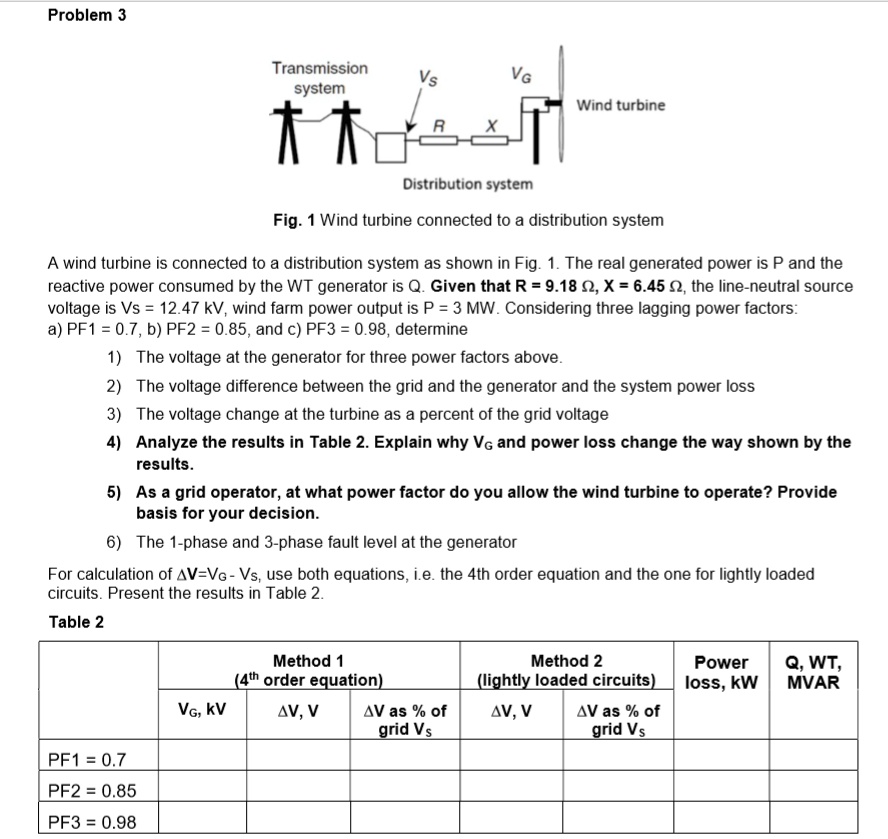 SOLVED: Problem 3 Transmission Vs VG system t t Distribution system ...