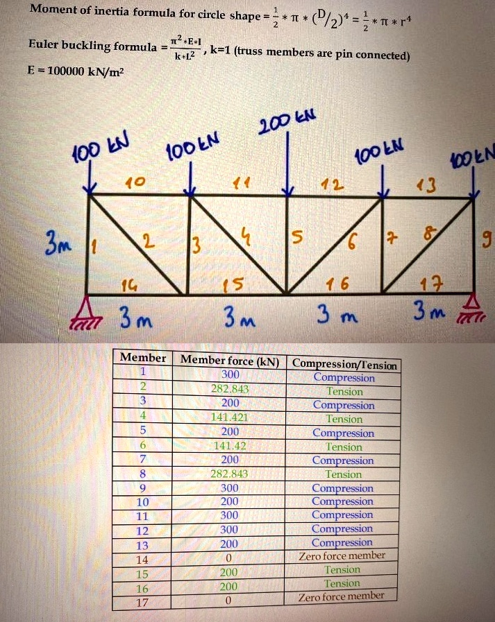 SOLVED: A truss system and its member forces are given below. The cross ...