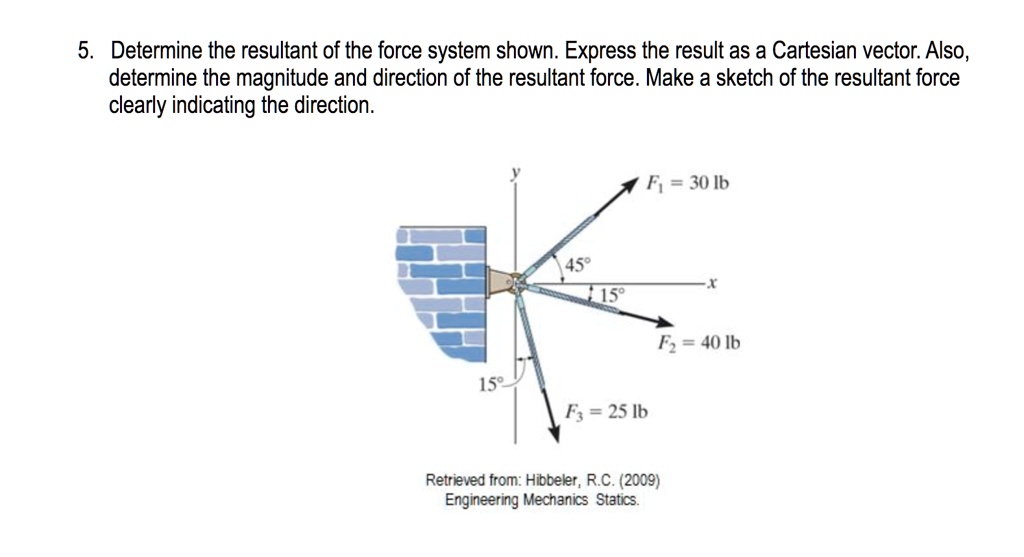 5. Determine the resultant of the force system shown. Express the ...
