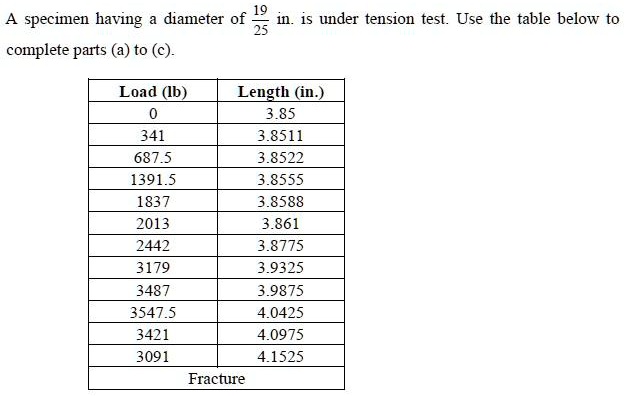 A.) Use Excel to plot the whole engineering stress-strain diagram. B.) Find the modulus of ...