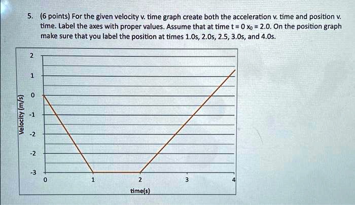 Velocity (m/s) 5. (6 points) For the given velocity v. time graph create both the acceleration v ...