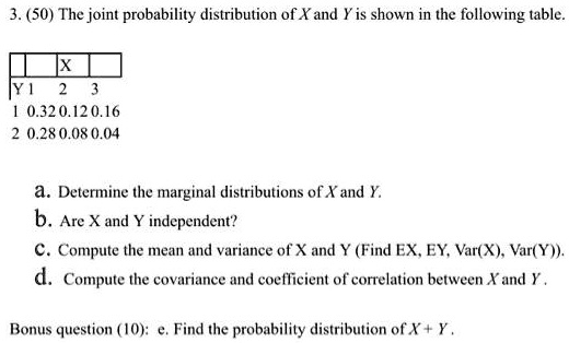 50 the joint probability distribution of xand y is shown in the ...