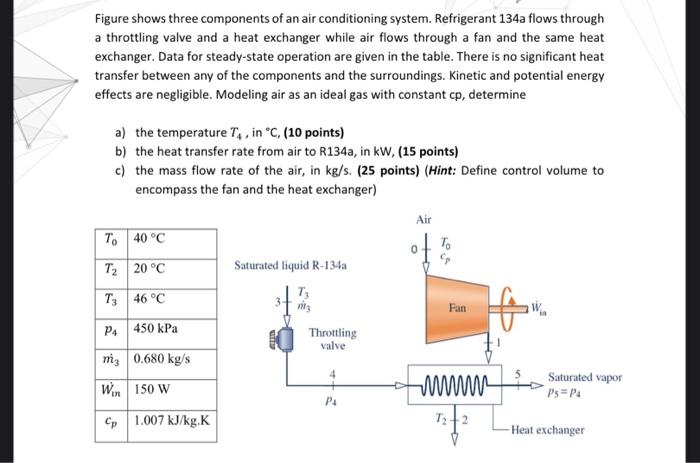 Figure shows three components of an air conditioning system ...