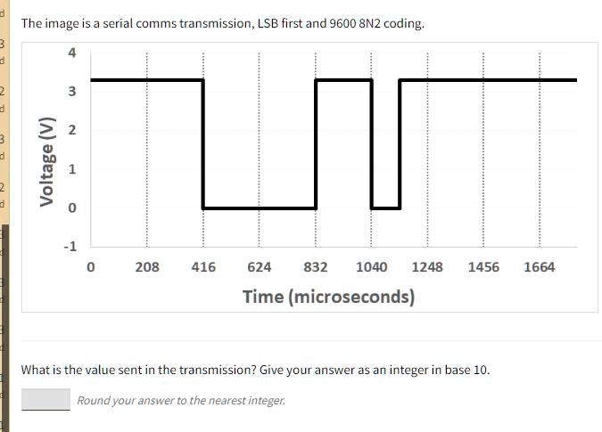 The image is a serial comms transmission, LSB first and 9600 8N2 coding ...