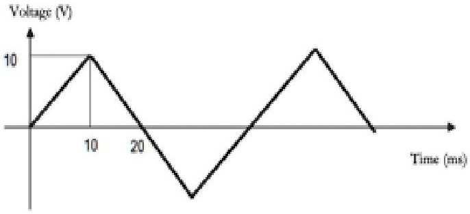 SOLVED: Consider the standard bridge rectifier. The input to the rectifier (after step-down) is ...