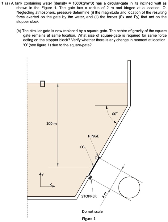 1 (a) A tank containing water (density = 1000kg/m^3) has a circular ...