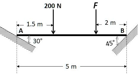 SOLVED: Figure shows beam AB is placed in horizontal position on ...