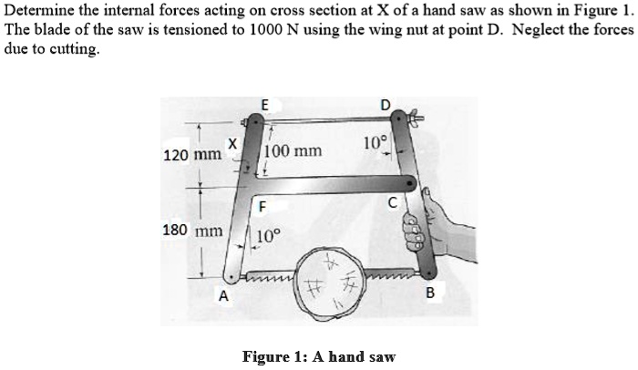 SOLVED: Determine the internal forces acting on cross section at X of a ...