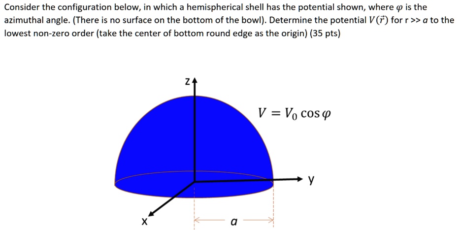 a hemispherical shell has potential v ucos where is the azimuthal angle ...