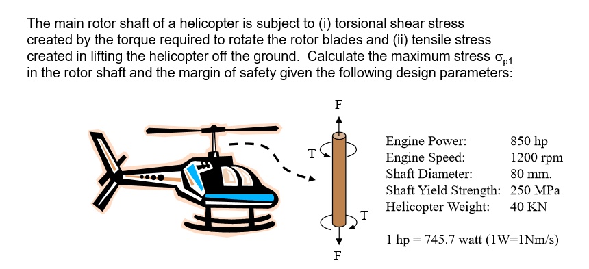 The main rotor shaft of a helicopter is subject to (i) torsional shear ...