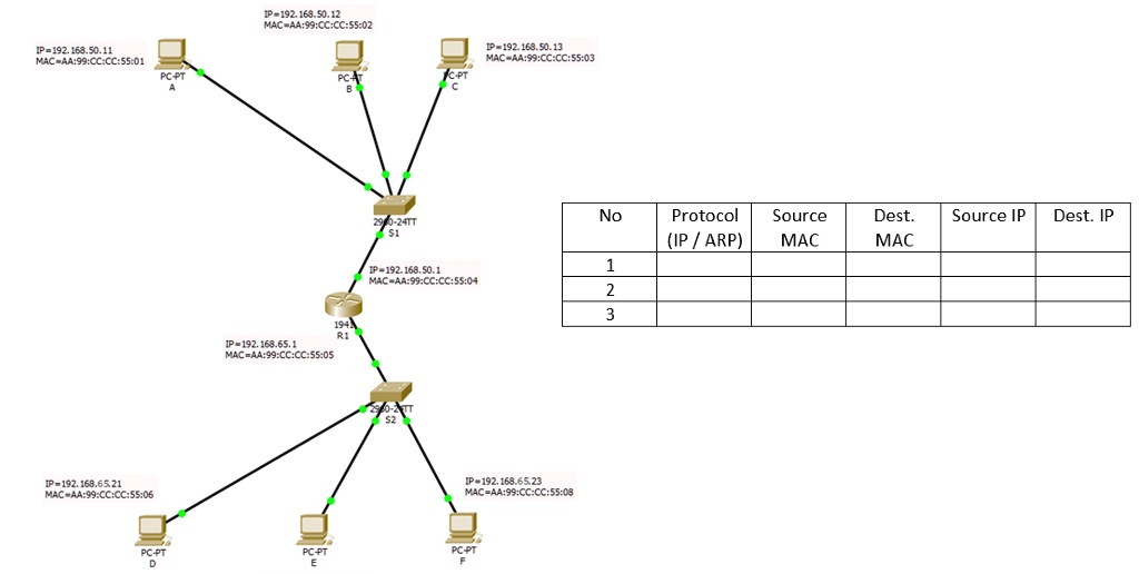 SOLVED: Consider the topology shown below, and assume that the routing table of R1 is configured ...