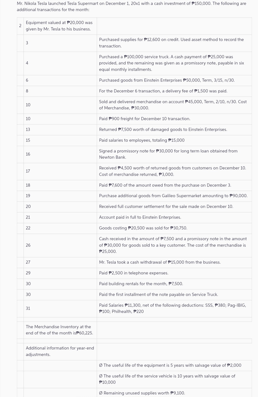 Mr. Nikola Tesla launched Tesla Supermart on December 1, 20x1 with a ...