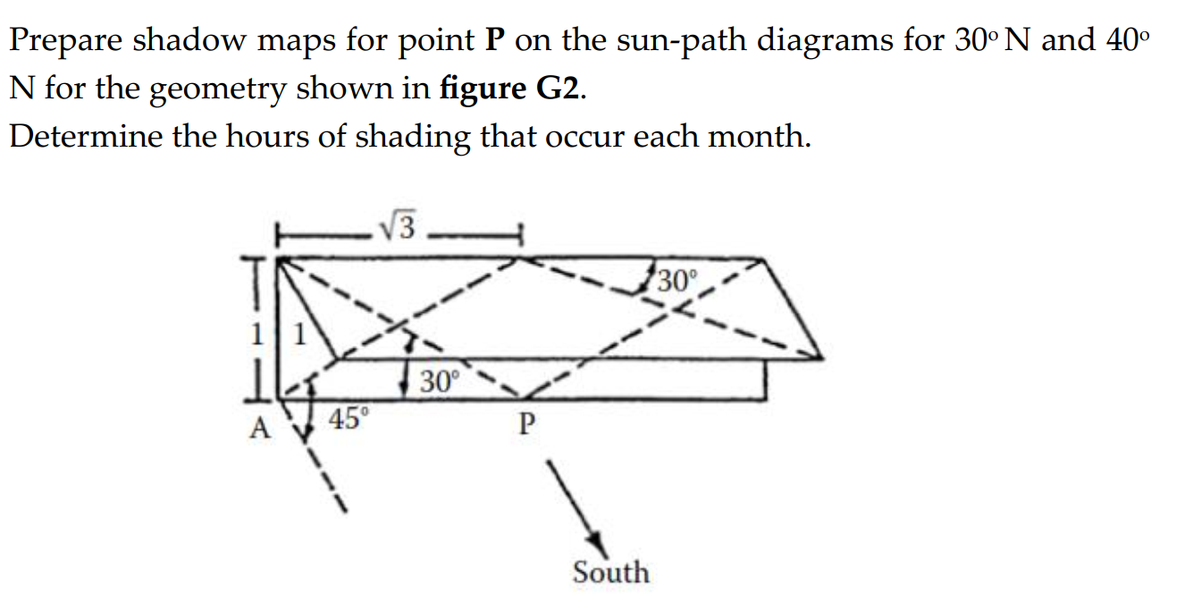 SOLVED: Prepare shadow maps for point 𝐏 on the sun-path diagrams for 30 ...