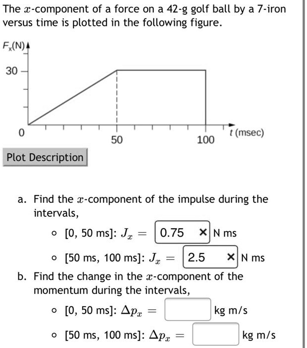 The â‚¬-component of a force on a 42-g golf ball by a 7-iron versus ...