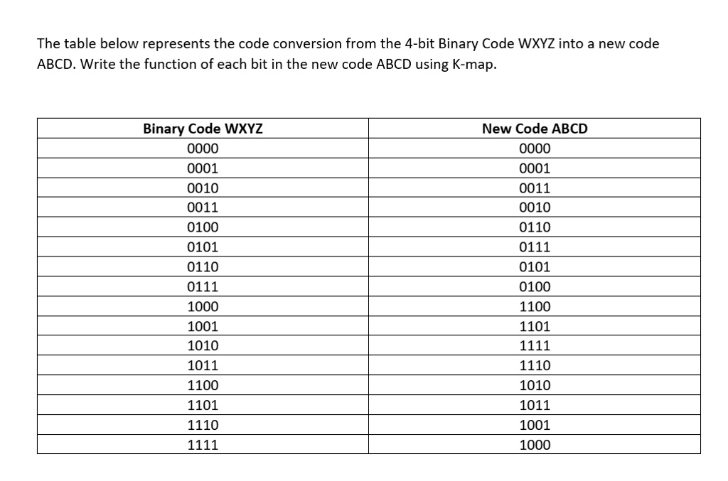 The Table Below Represents The Code Conversion From The 4 Bit Binary Code Wxyz Into A New Code