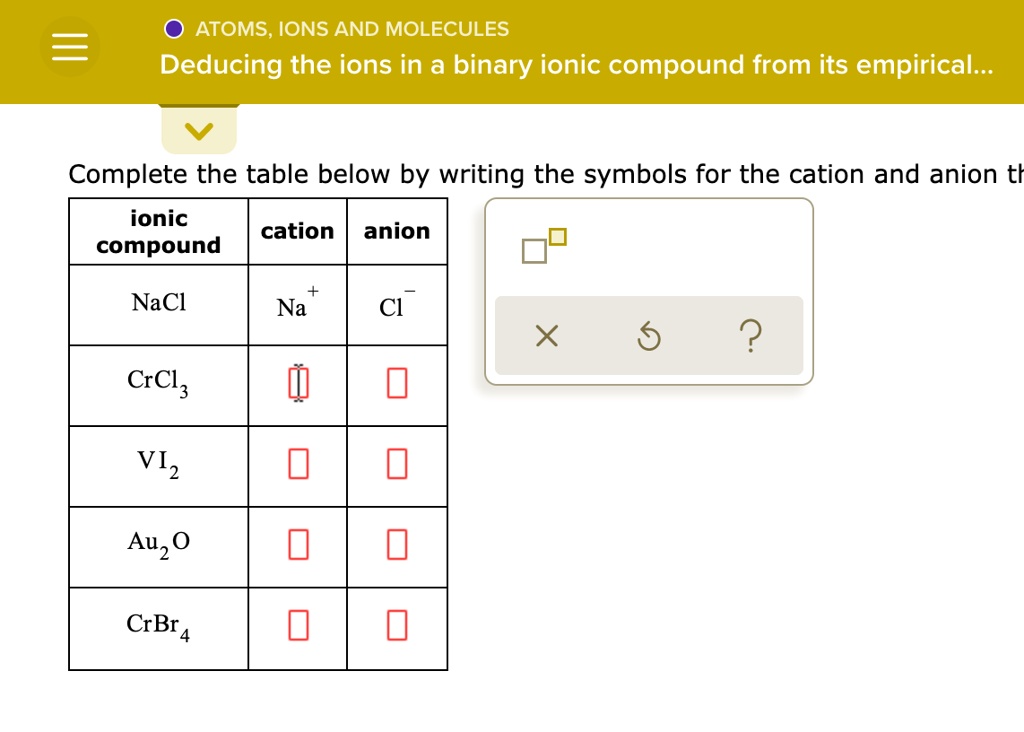 SOLVED: ATOMS; IONS AND MOLECULES Deducing the ions in a binary ionic compound from its ...