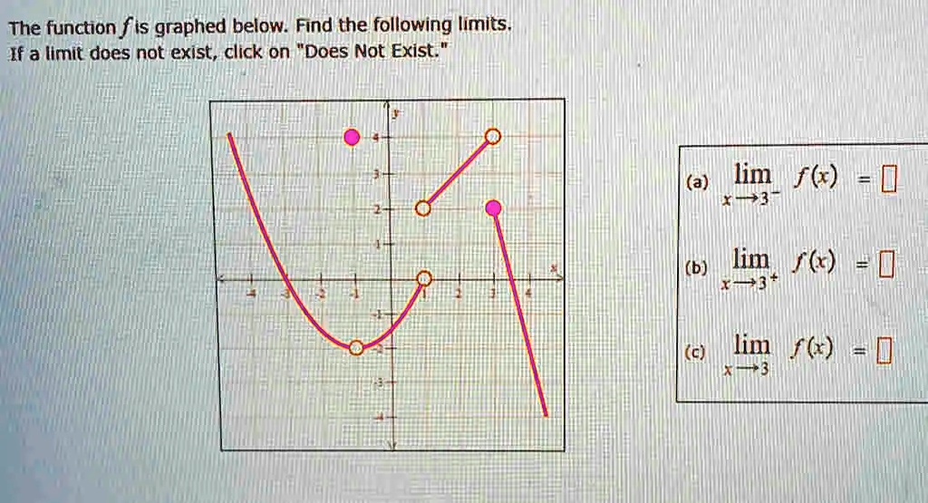 SOLVED: The function f is graphed below: Find the following limits If a ...