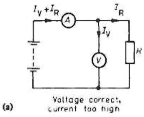 SOLVED: A resistance was measured by the Voltmeter-Ammeter method and ...