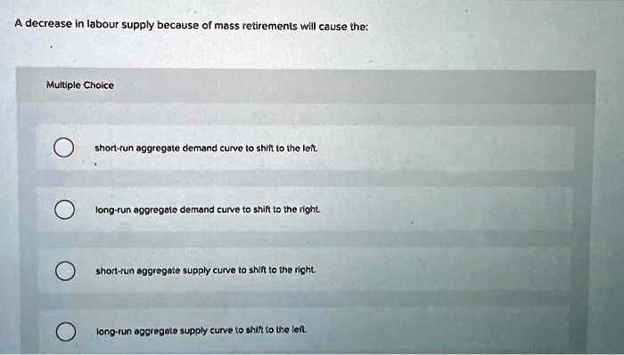 SOLVED: A decrease in labor supply because of mass retirements will cause the: Multiple Choice ...