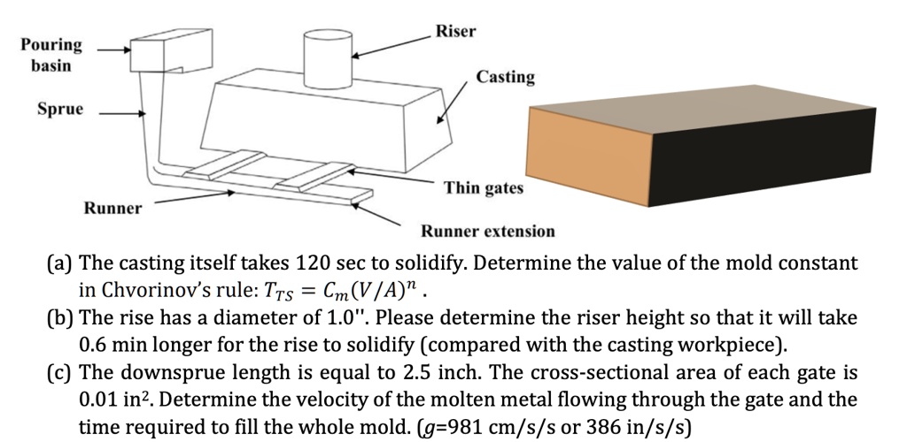please fully explain your answer and check units a casting system is ...