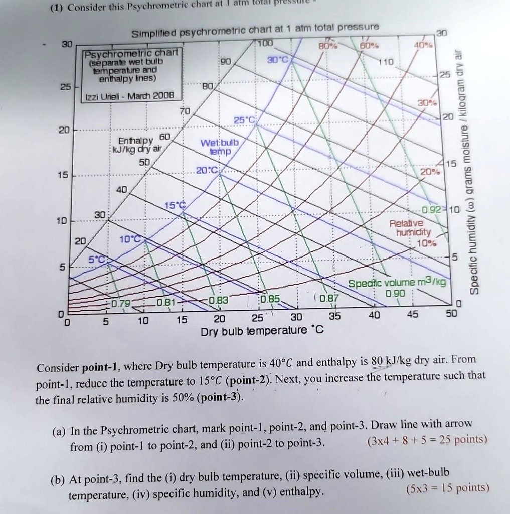 solve with full steps and show exactly where are the points consider ...