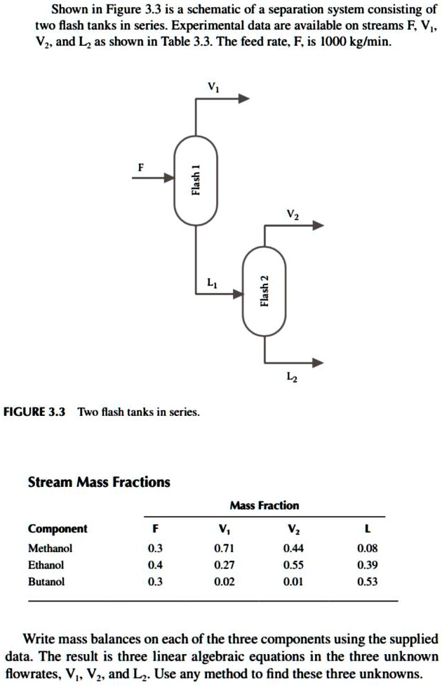 SOLVED: Text: Use any of the methods Gauss Elimination, LU Factorization, or Gauss-Jordan. Shown ...
