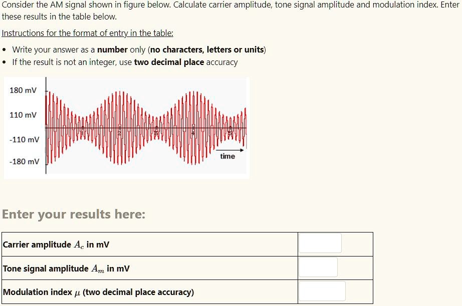 consider the am signal shown in figure belowcalculate carrier ...