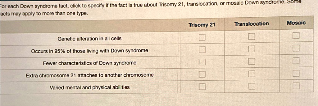 For each Down syndrome fact, click to specify if the fact is true about ...